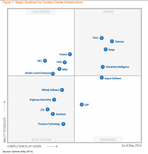 The Meaning Behind the Magic Quadrant