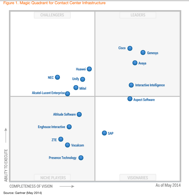 The Meaning Behind the Magic Quadrant