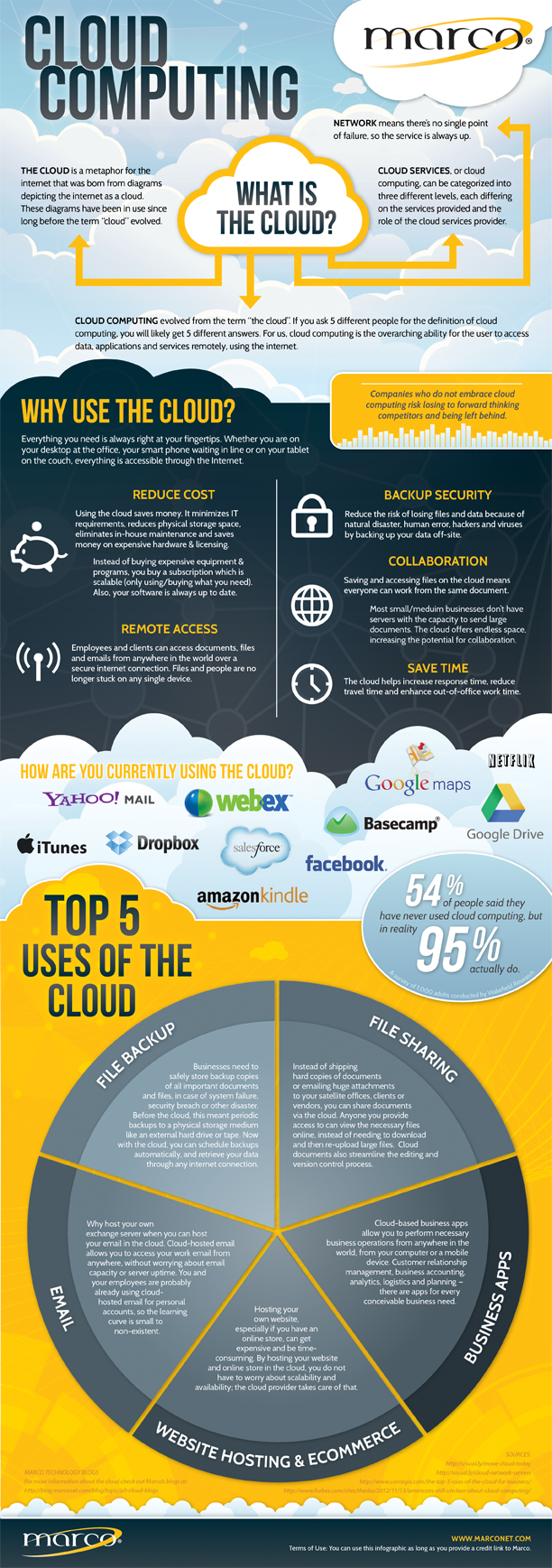 What is the Cloud & Why Should You Use It? - [Infographic]