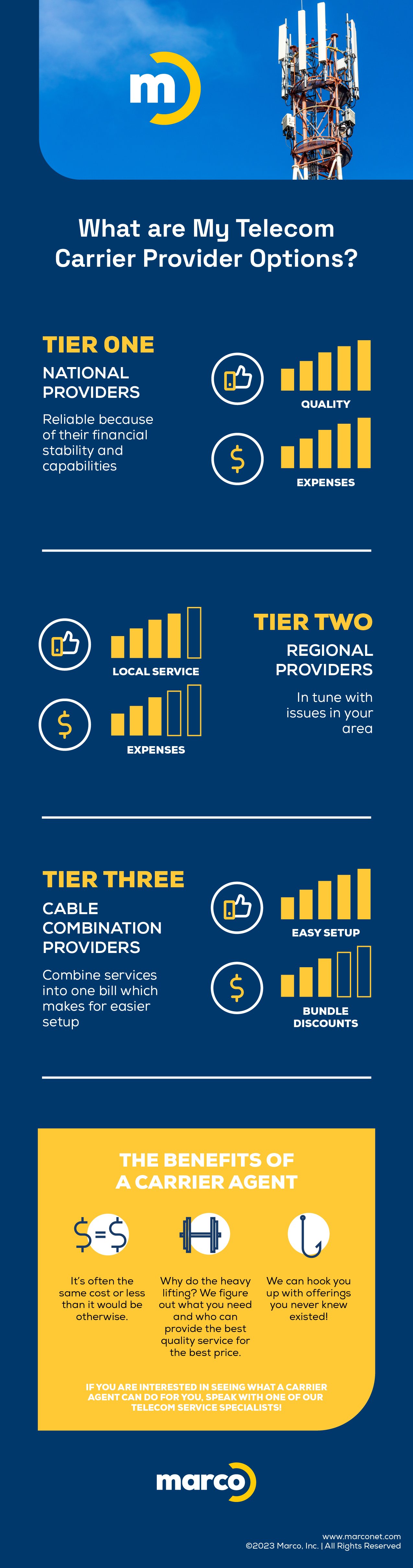 4 Benefits of Telecom Services Most Businesses Want