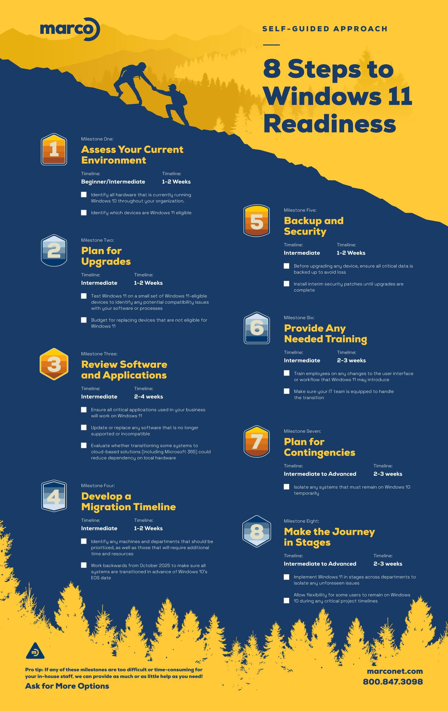 Guide to Simplifying Windows 10’s End of Support: Learn how to ...