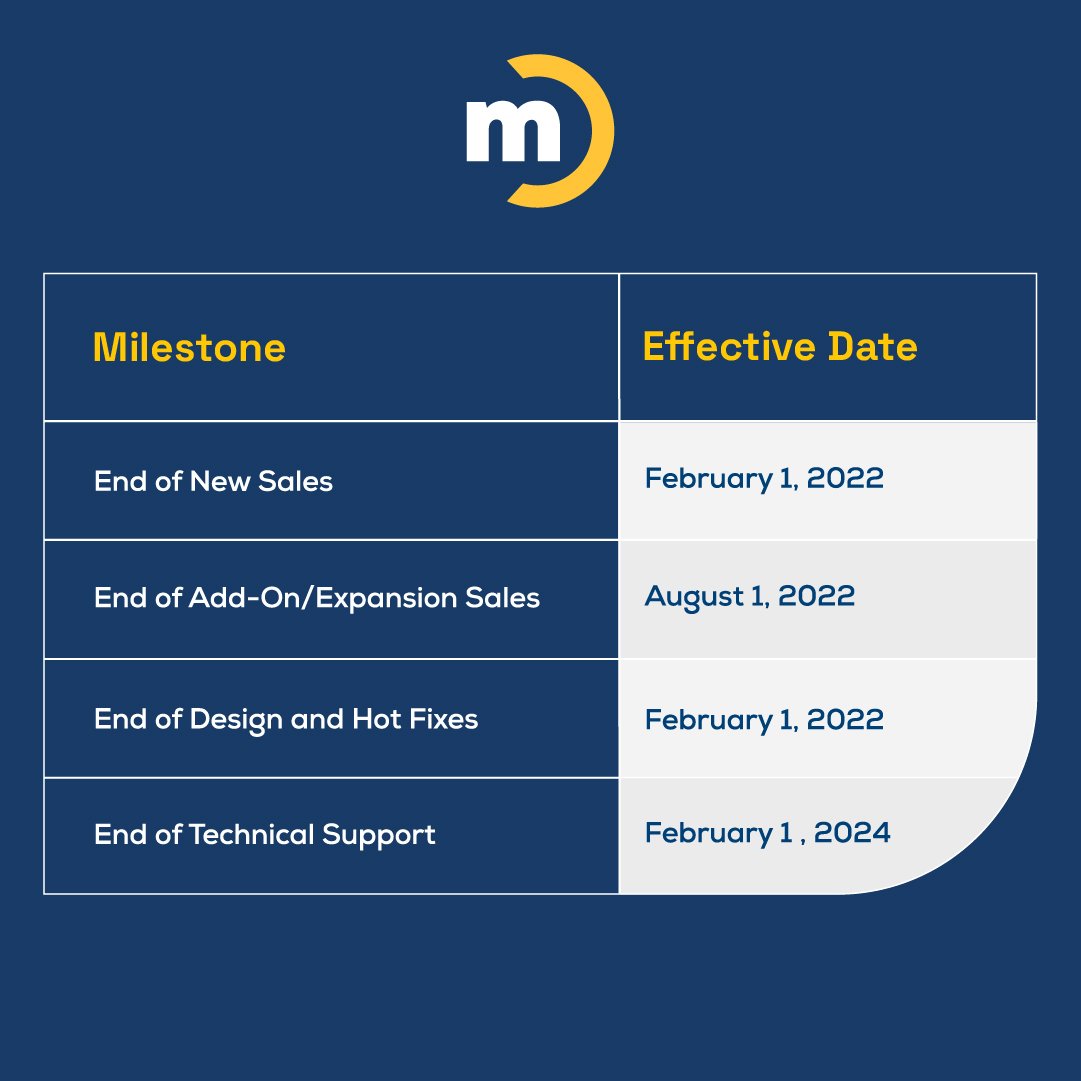 Everything You Need to Know About Mitel MiVoice Call Recording’s End of ...