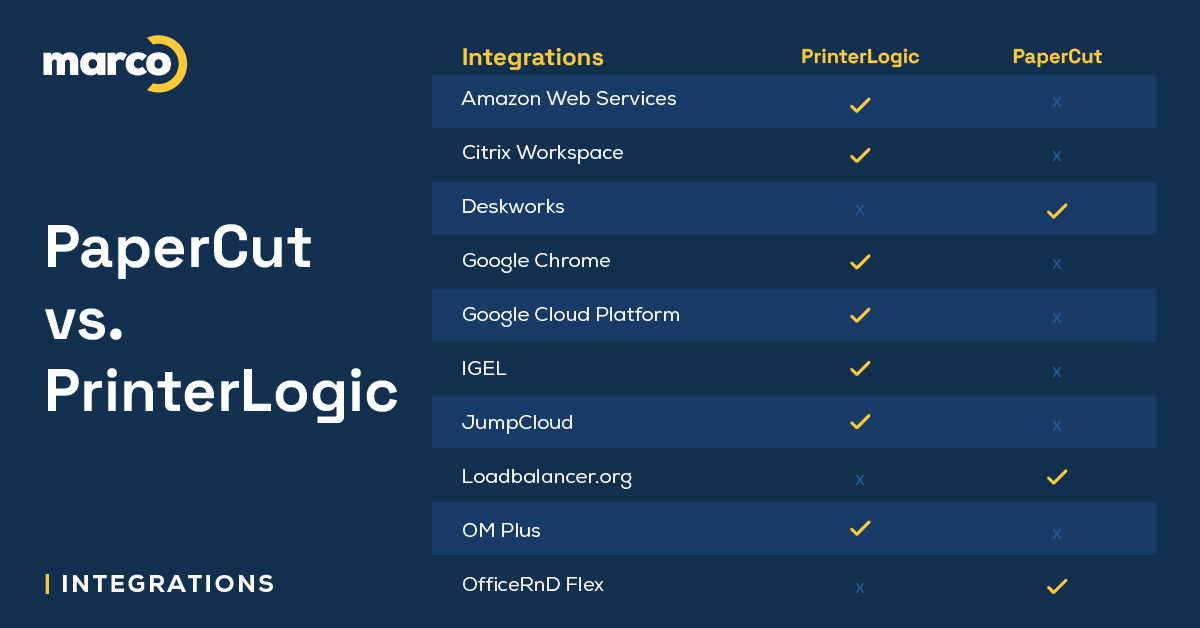 The Best Print Management Software Programs for Your Business