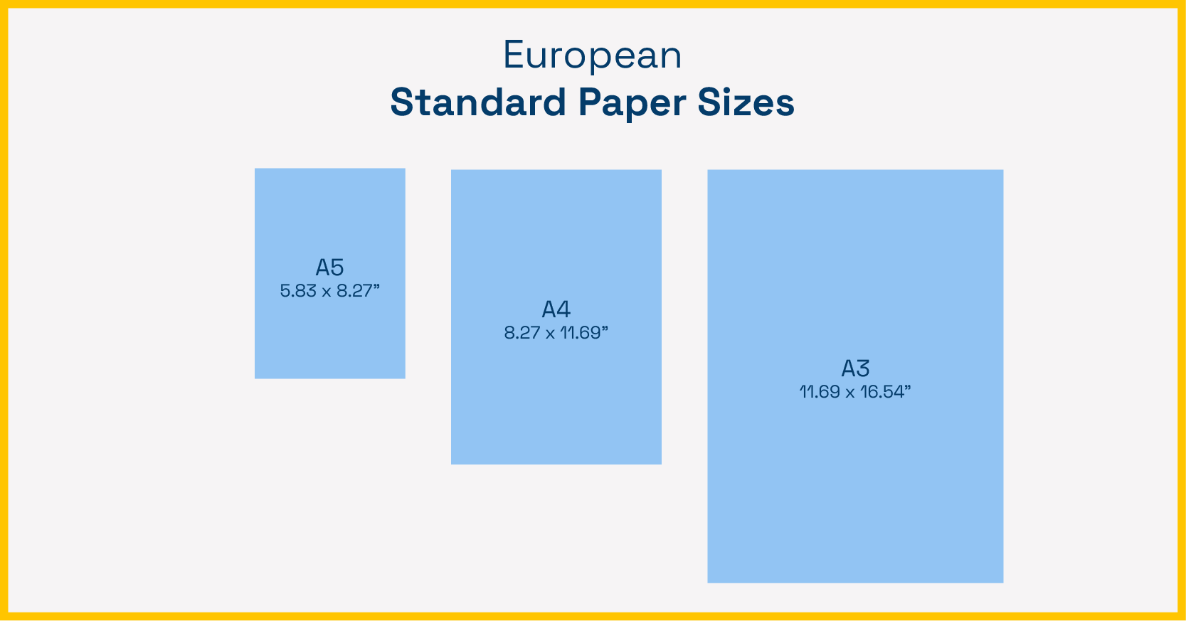 paper document sizes