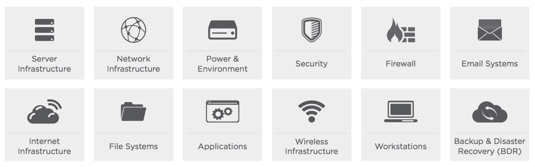 Meet the Marco Technology Assessment