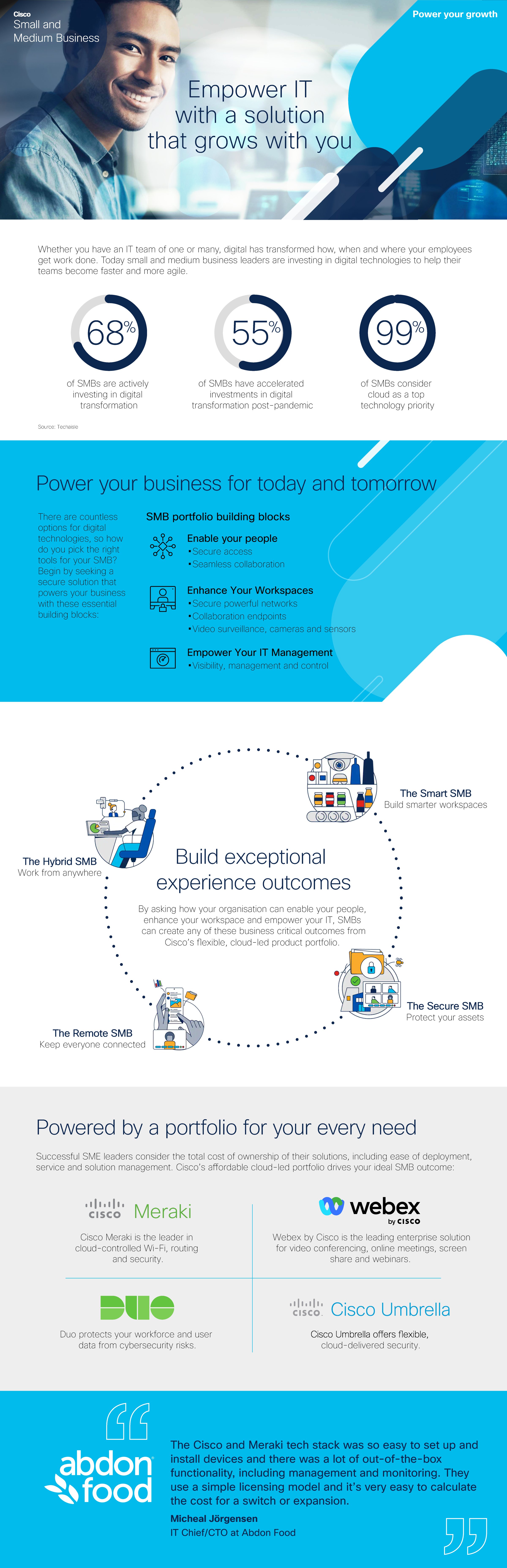 Cisco’s Small and Medium Business Technology Solutions