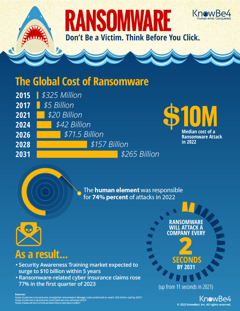 Recent Ransomware Statistics Paint a Grim Picture