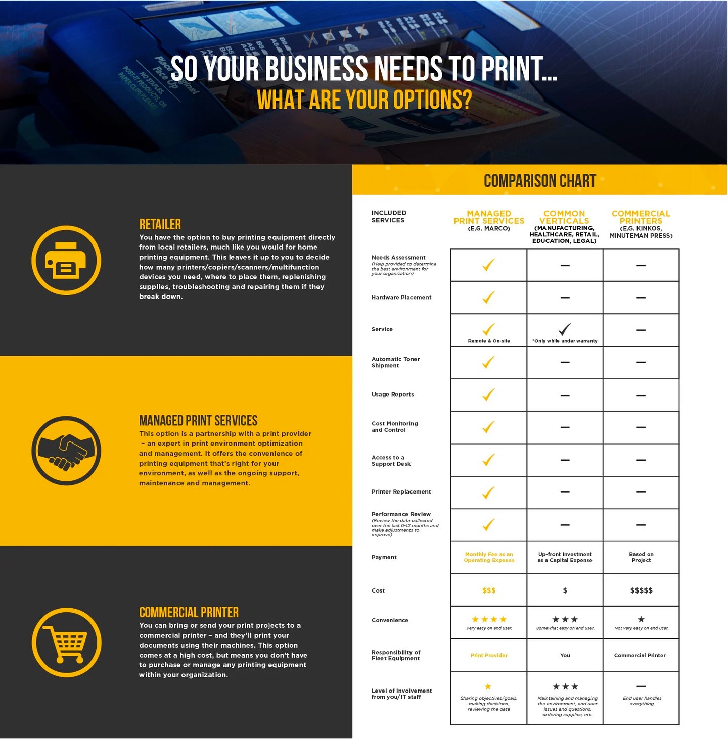 Managed Print Services and How It Helps Businesses
