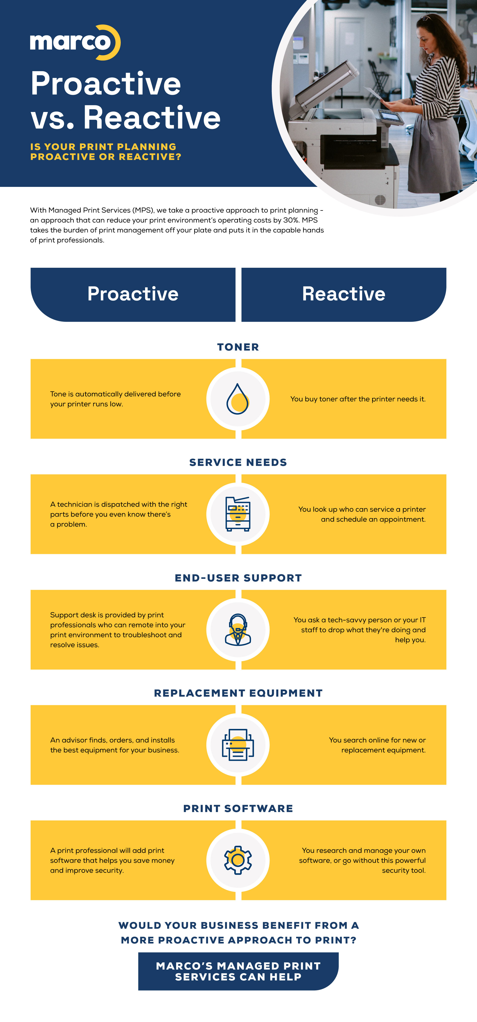 Proactive vs. Reactive Print Planning [Infographic]