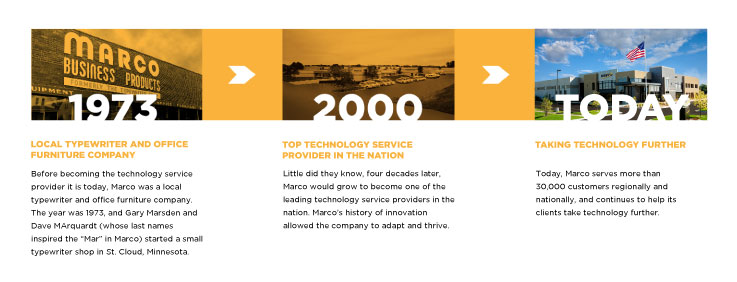 About Marco, Technology Solutions Provider