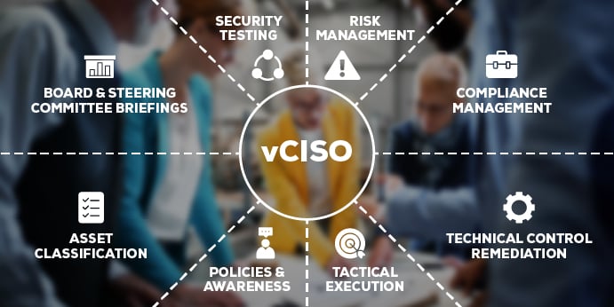 IT Consulting Services