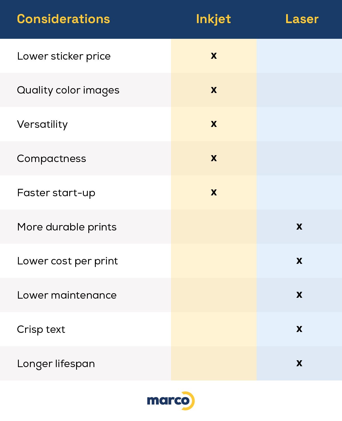 Small Business Printers Matchup: Laser vs. Inkjet