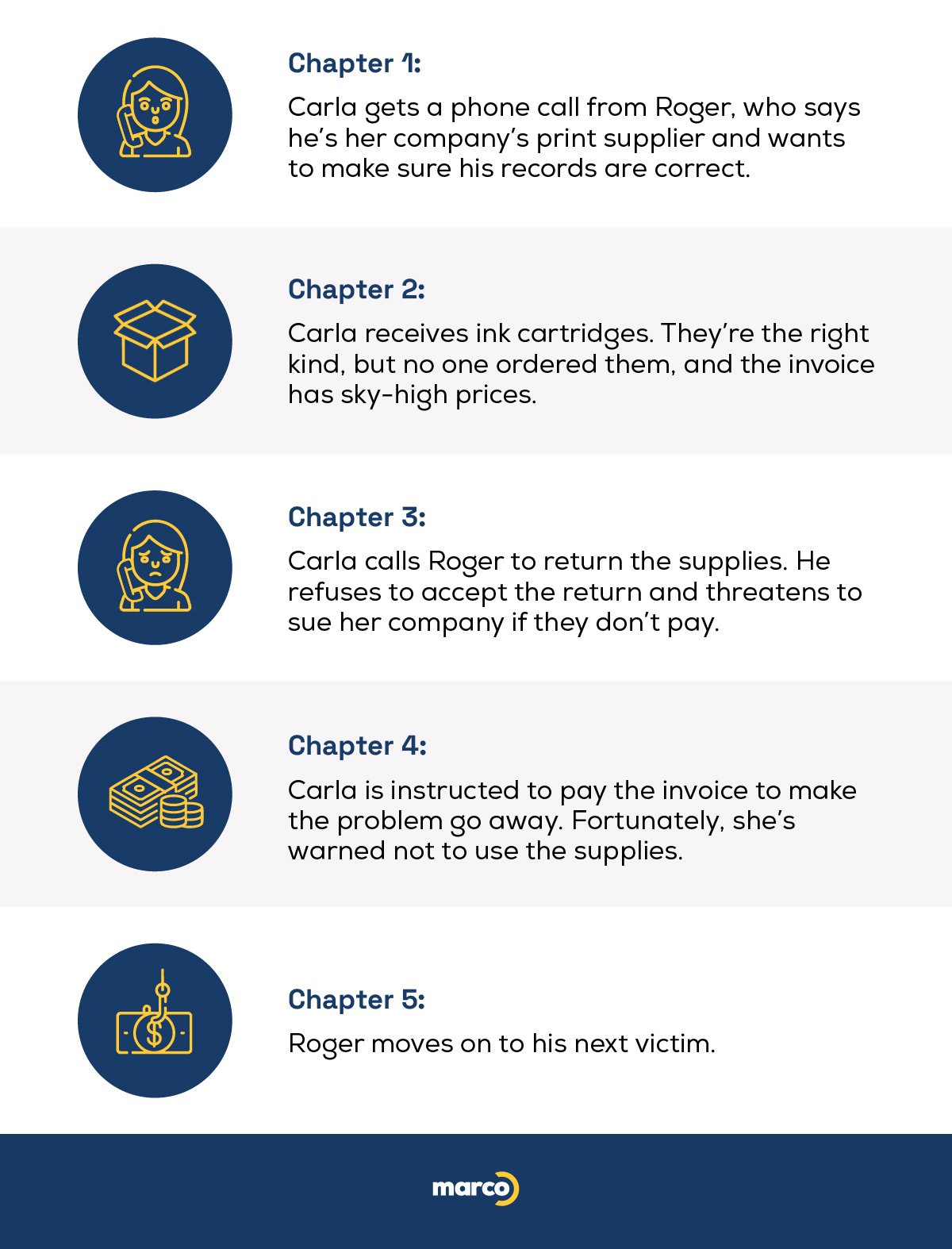 How To Avoid Printer Supply Scams